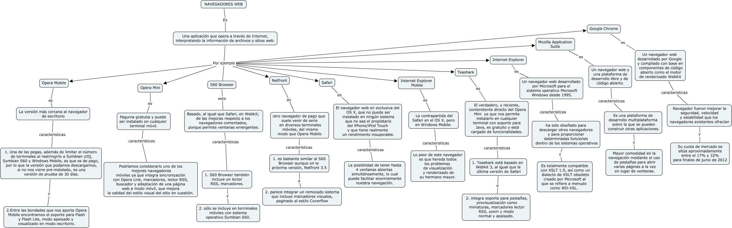 SALA_1_PC11_navegadores web